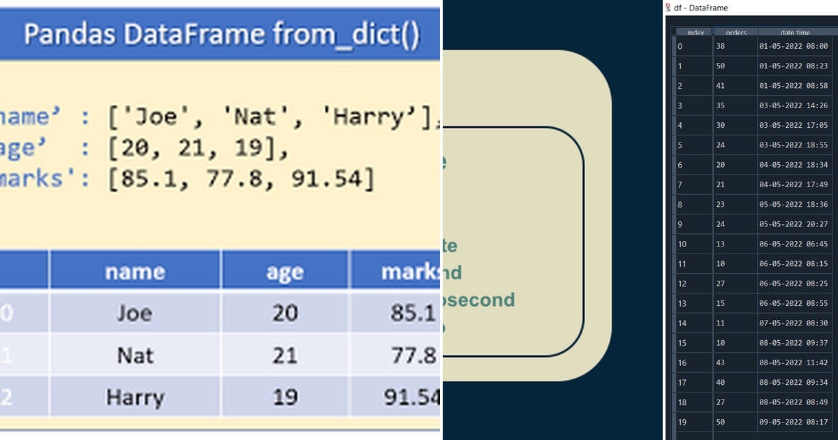 List: Reading list | Curated by Shubham Birhade | Medium