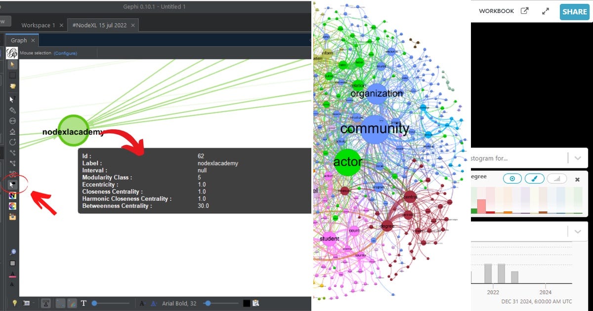 List: SNA | Curated by Osoriophd | Medium
