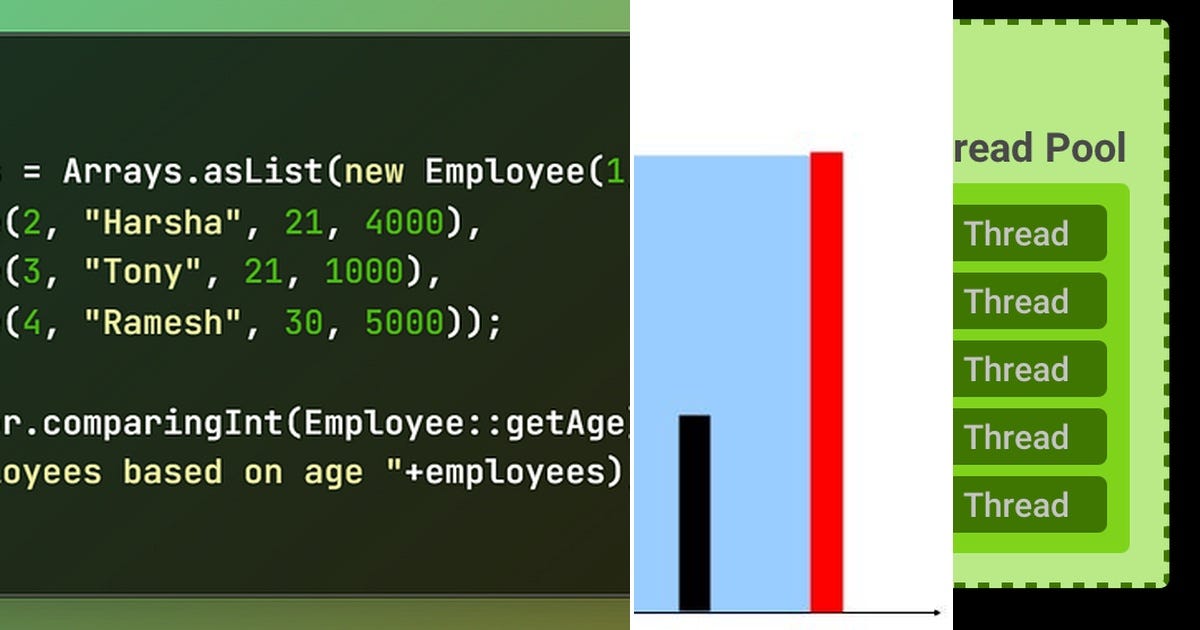 List: Coding tips | Curated by Suyog Shrivastava | Medium