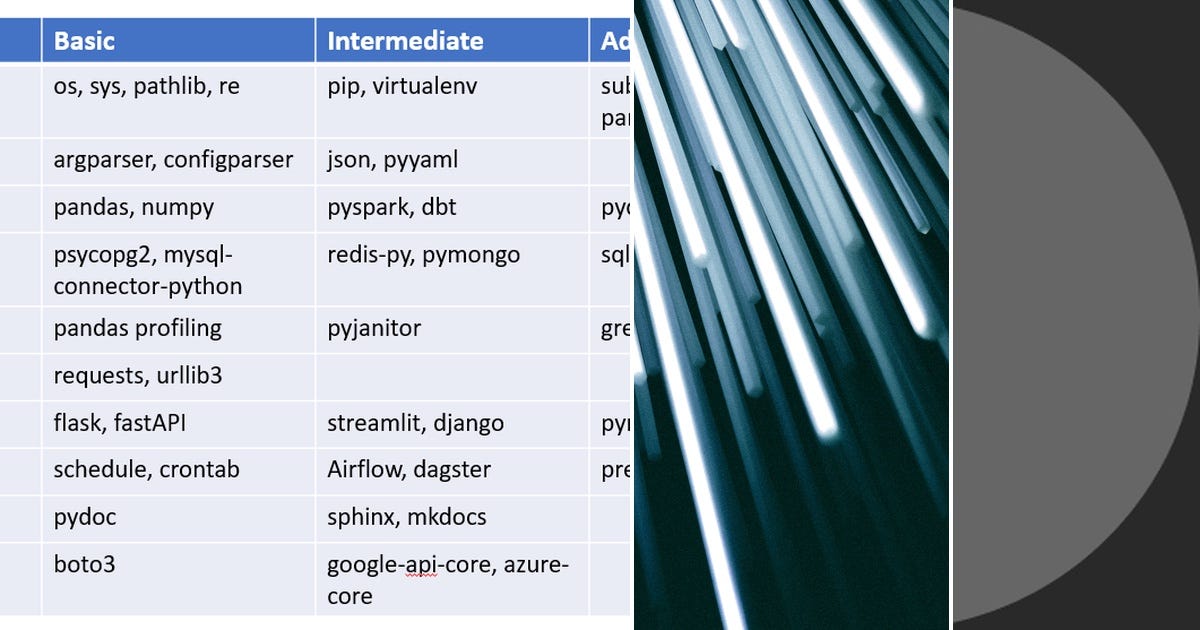 List: ETL | Curated by Chschock | Medium