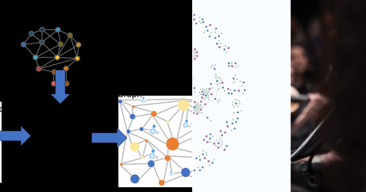 List: Graph data | Curated by Thibaut | Medium