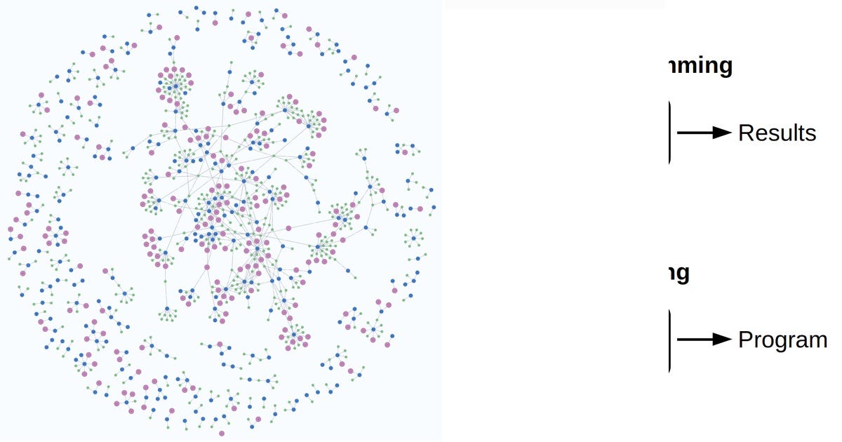 List: Graph Machine Learning | Curated by Deekshant Khitoliya | Medium