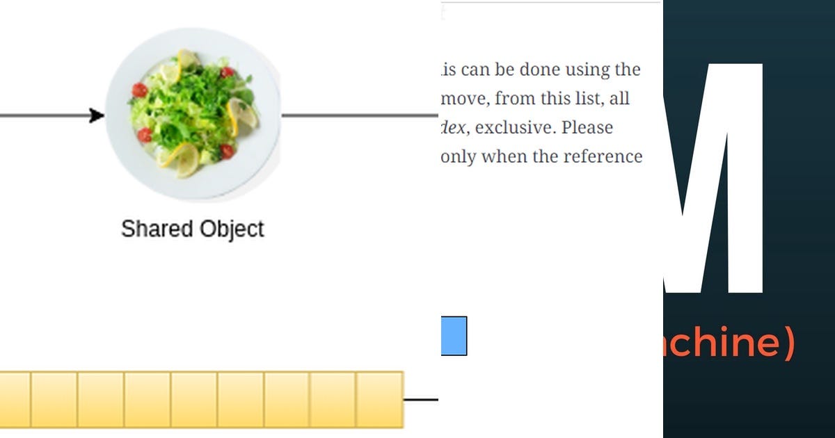List: Java | Curated by Lokesh Amarnani | Medium