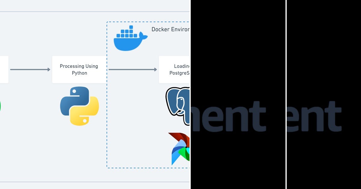 List: Docker w/ Python | Curated by Bo Anderson | Medium