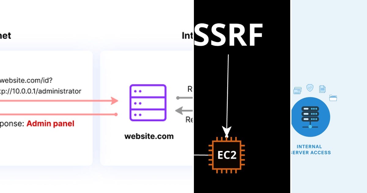 List: SSRF-WriteUps | Curated by krishnakanth k.s | Medium