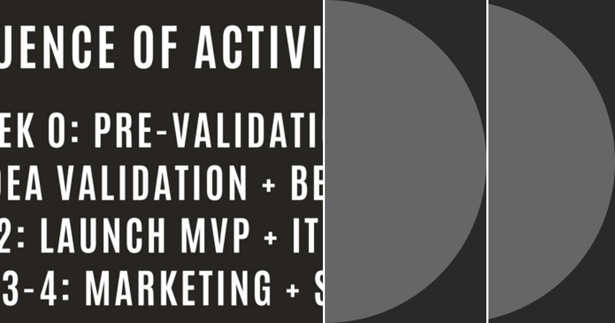 List: July 2023 | Curated by Chetan Goel | Medium