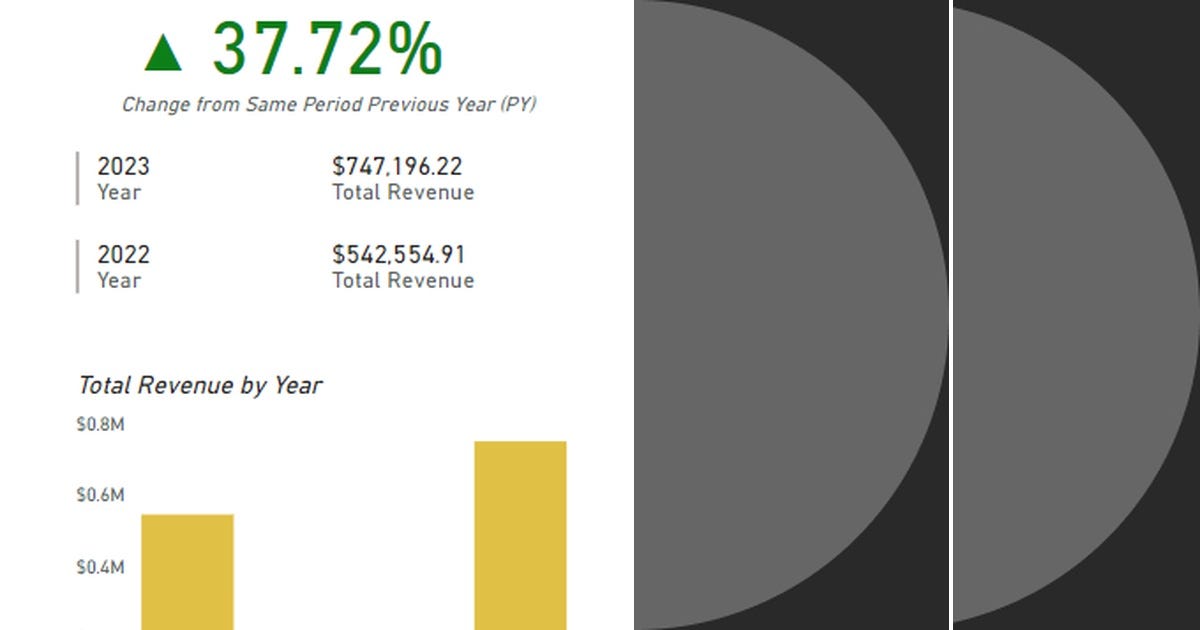 List: PowerBI | Curated by Mateusz Zbysinski | Medium