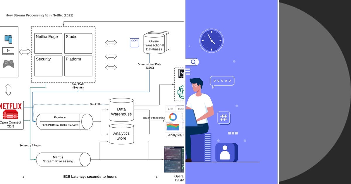 List: distributed systems | Curated by Kushagara | Medium