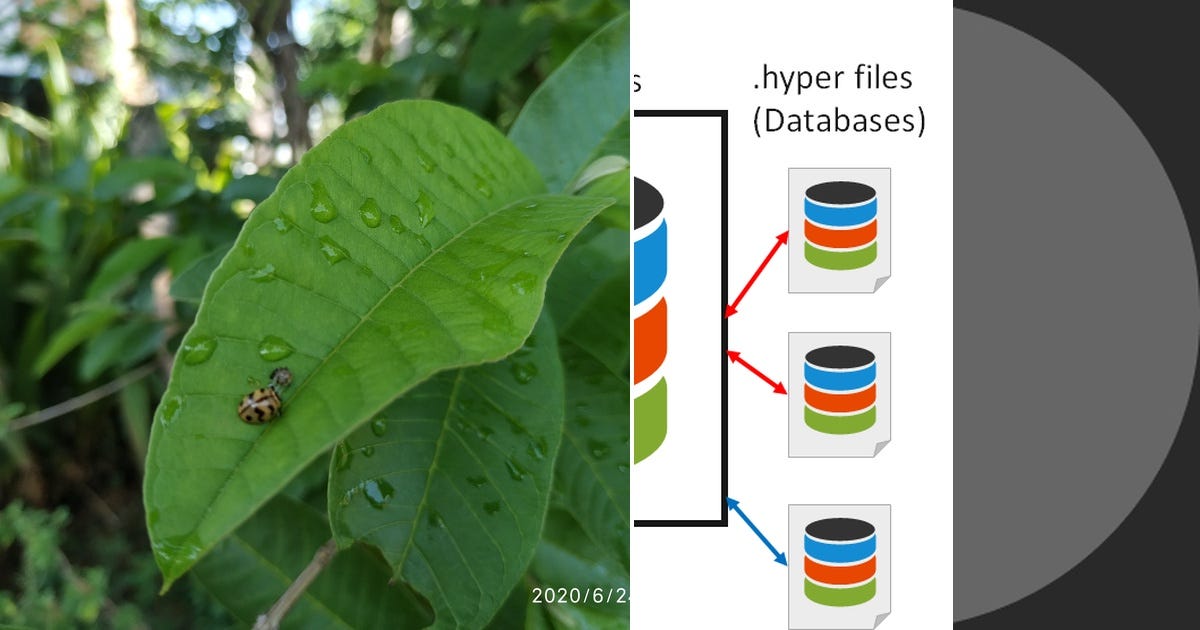 List Hyper Api Curated By Aman Kumar Medium 