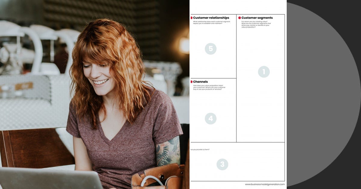 List: Estrategia UX | Curated by Arantxa Hernández López | Medium