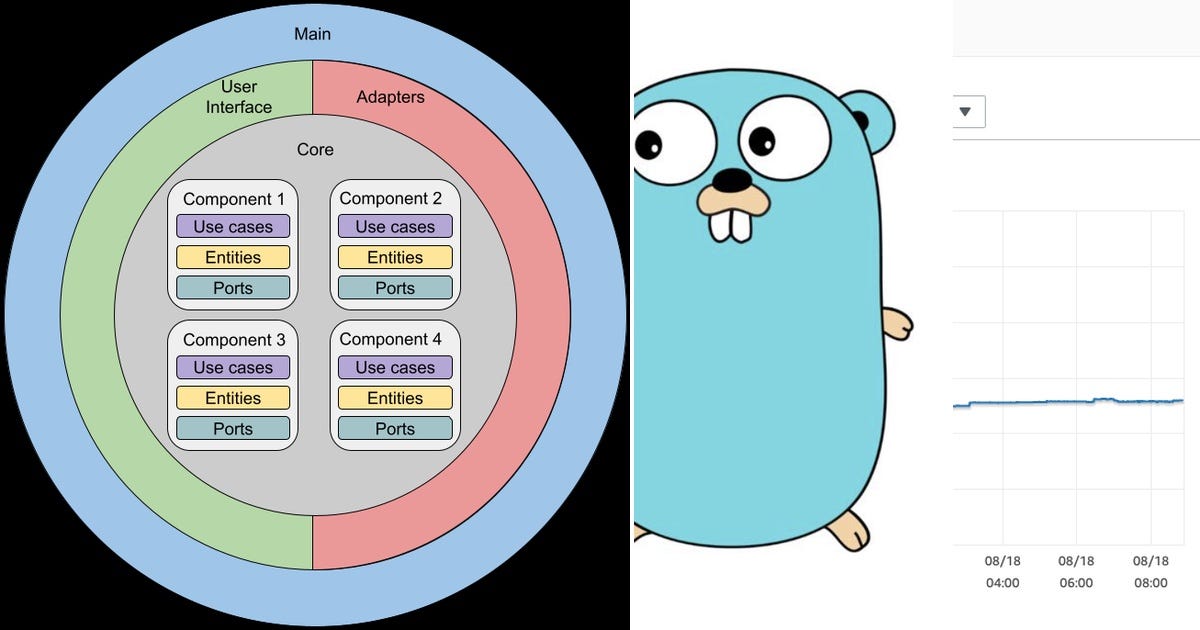 List: Golang | Curated by Lê Thiên Hoàng | Medium