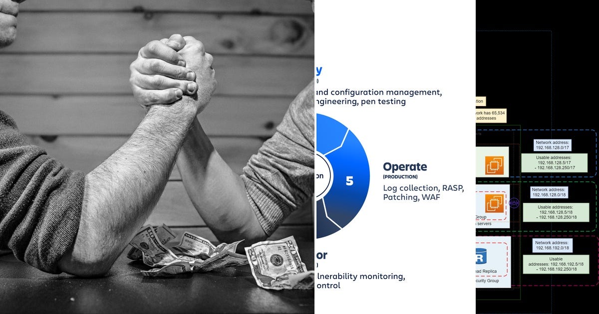 List: Tanjil | Curated by Md Tanjil Bhuiyan | Medium