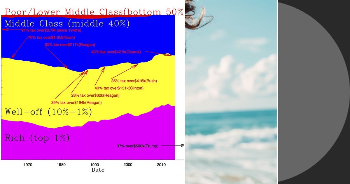 List: Finance and investing | Curated by Cerise Sun | Medium