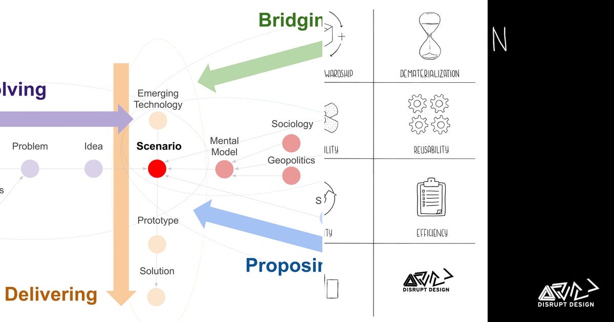 List: Circular Design | Curated by Kurosawa Tomoki | Medium