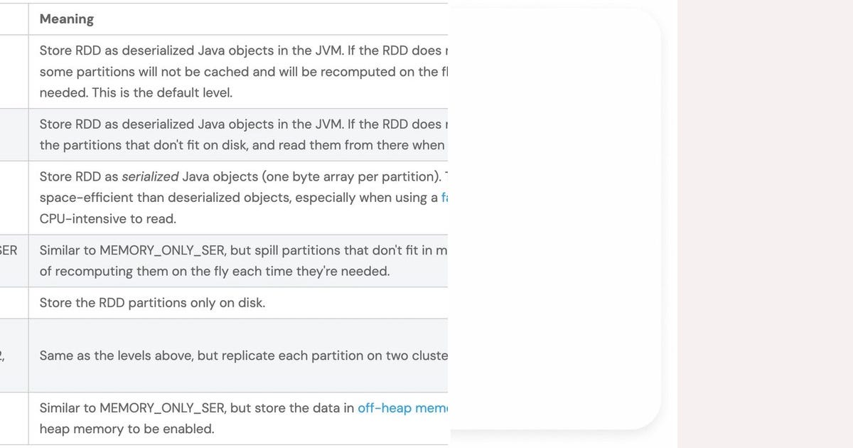 List: Data Engineer Interview Preparation | Curated by Priyashshukla | Medium