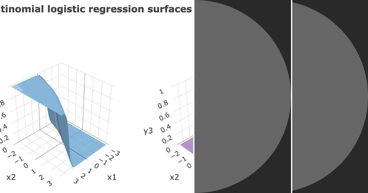 List: Multinomial Regression | Curated by Claude Hurtubise | Medium