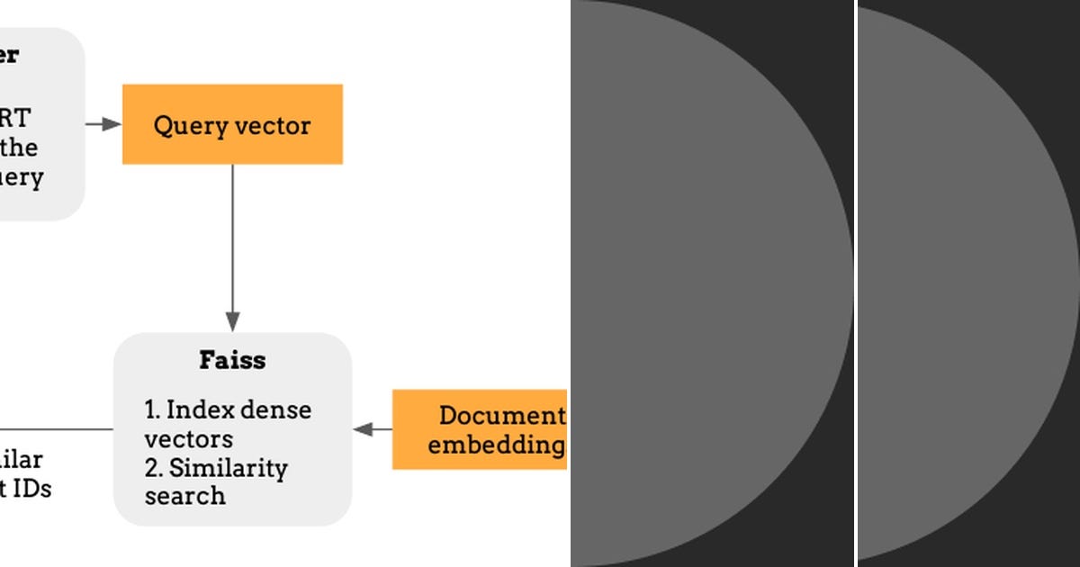 List: embeddings | Curated by Viraaji | Medium