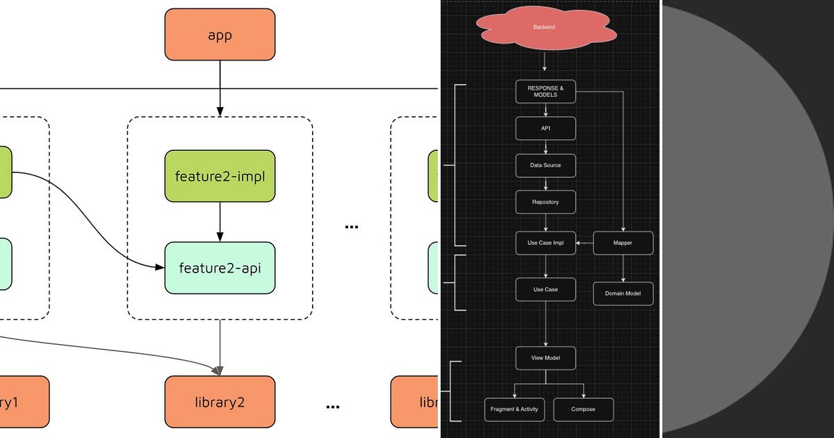 List: Multi Module | Curated by Dfl Fln | Medium