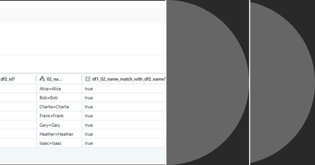 List: Comparing two datasets | Curated by Vinay Kapuluru | Medium