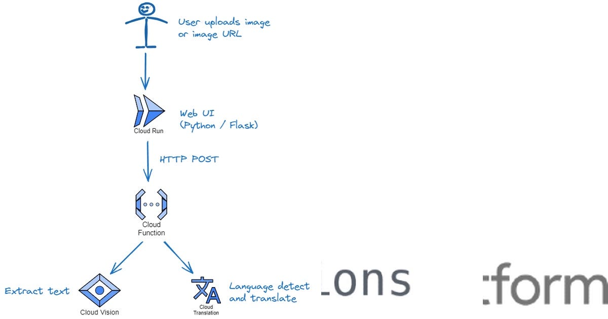 List: DevOps | Curated by Michael Dockham | Medium