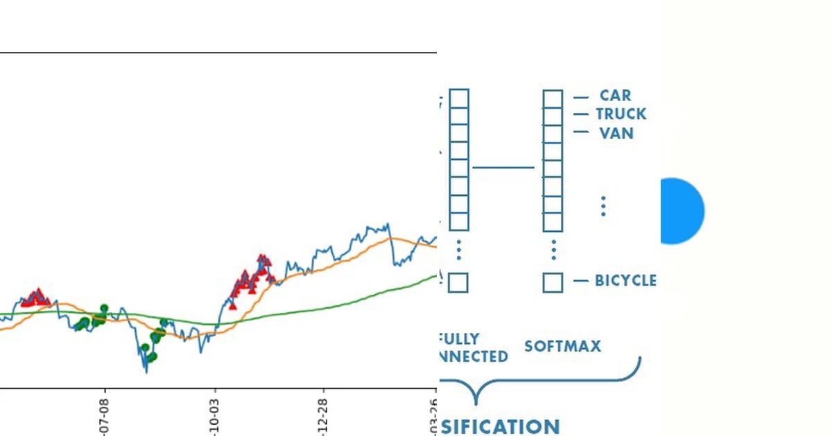 List: deep learning | Curated by Yaseenyas | Medium