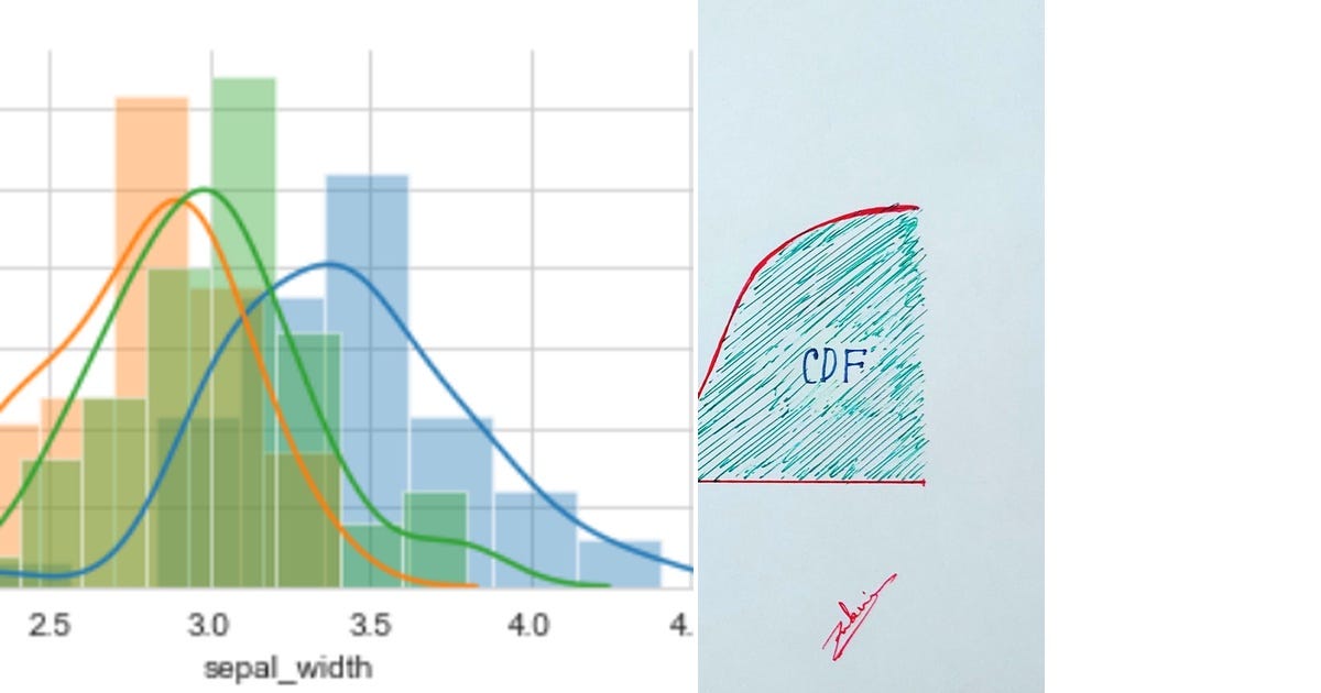 List: Prob | Curated by Ian Moore | Medium