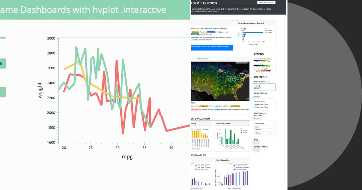 List: Dashboarding | Curated by abfunk | Medium