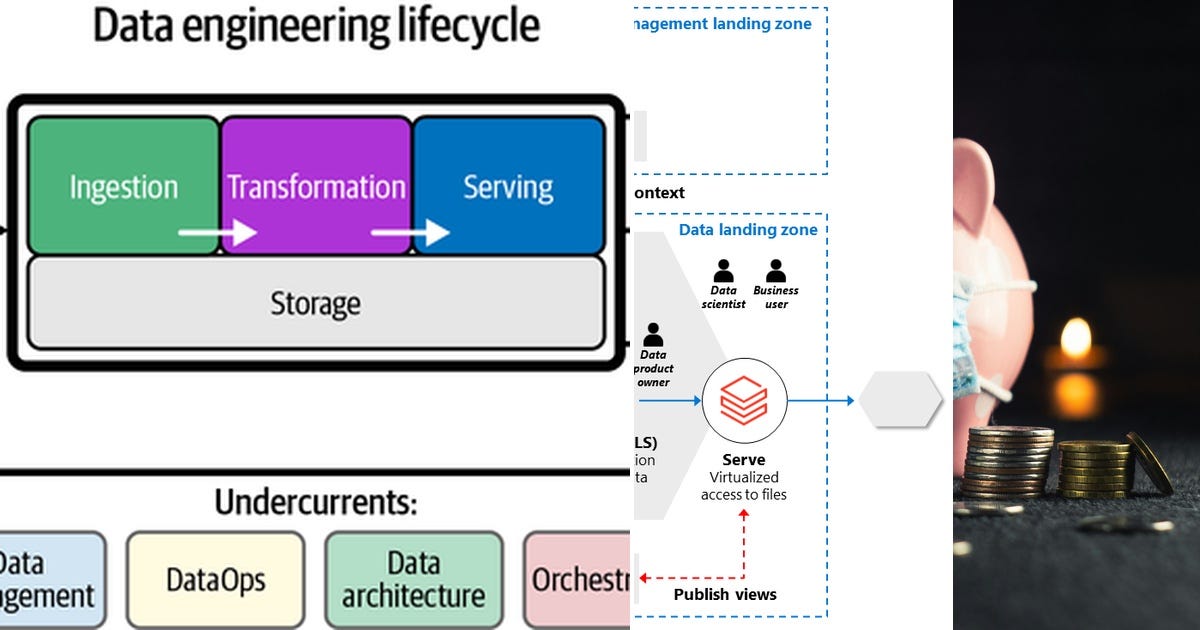 List: Data Lakes and Warehousing | Curated by sajeev bedi | Medium