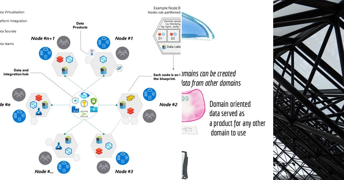 List: Data mesh | Curated by Apisara A. | Medium