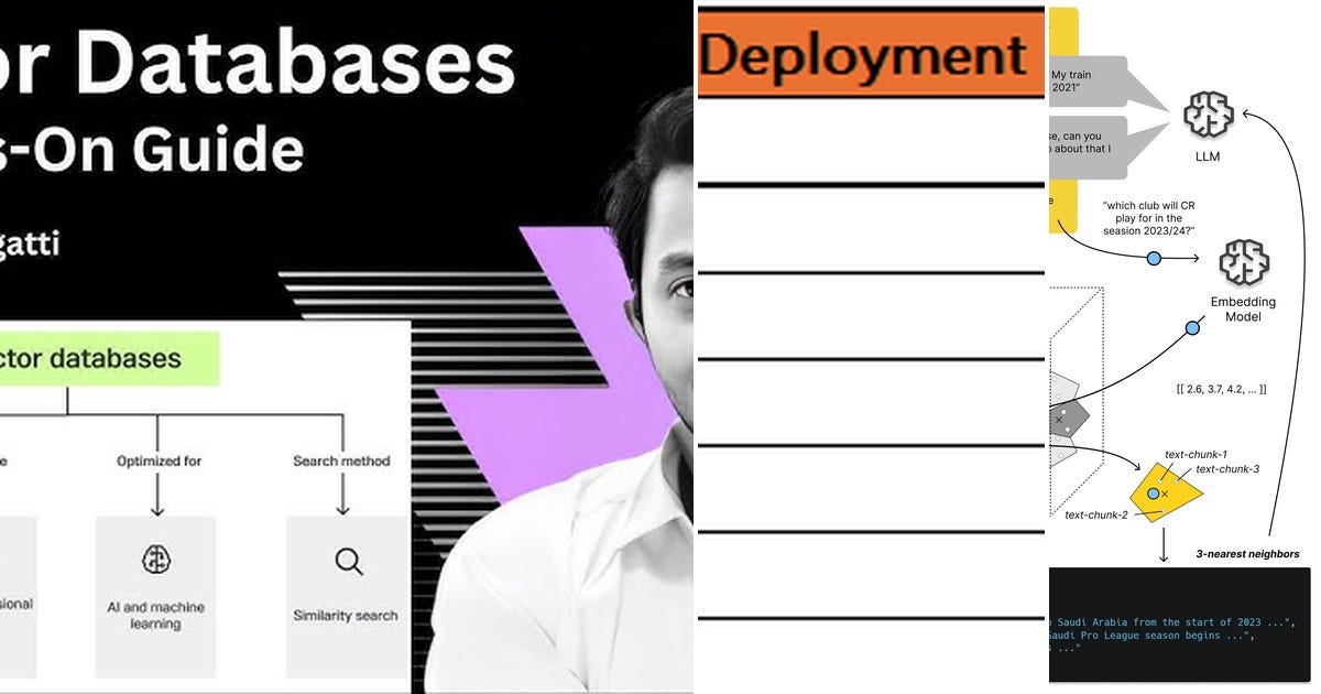 List: Vector databases | Curated by Danyalakhtar | Medium
