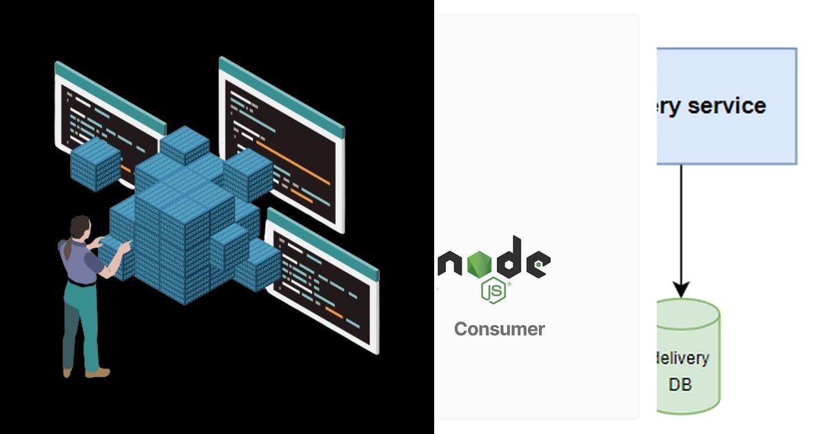 List: Microservice | Curated by Adct Ashish | Medium