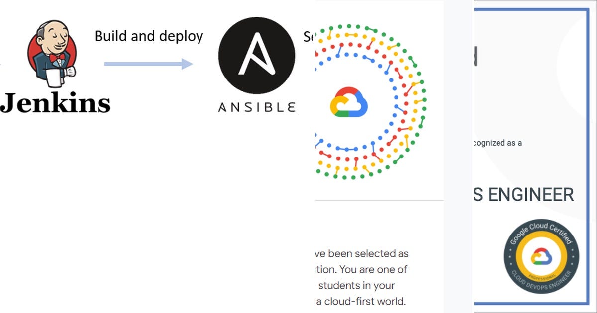 List: Devops | Curated by prashanth kumar | Medium