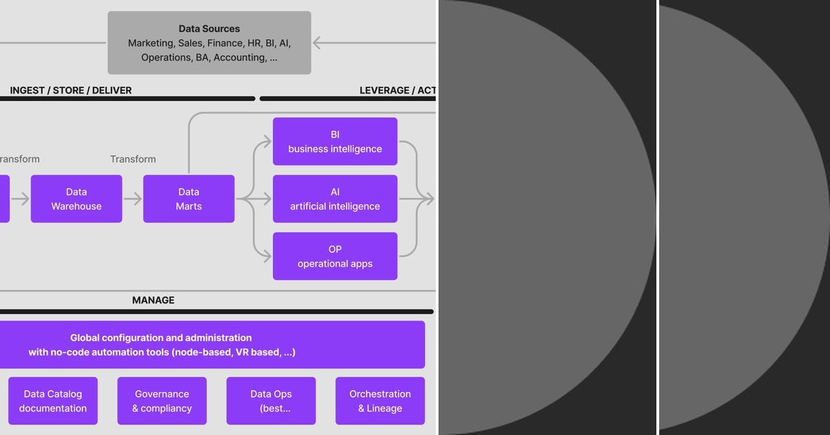 List: Data Platform | Curated by Aris Wijayanto | Medium