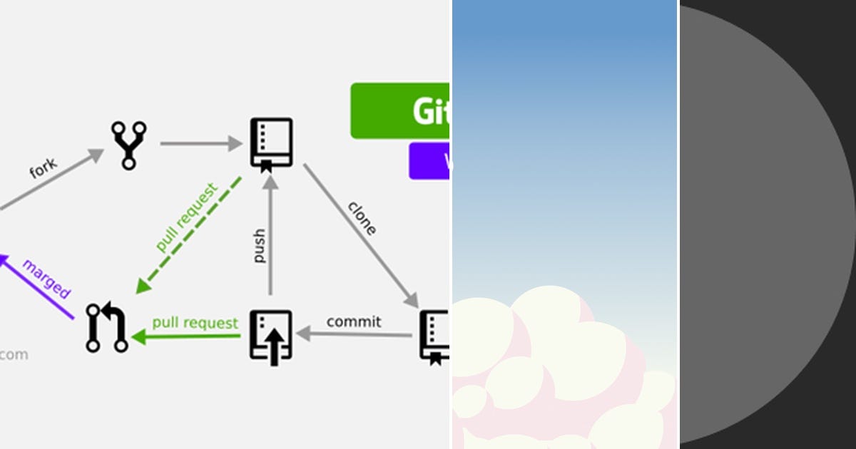 List: Web | Curated by Philipp | Medium