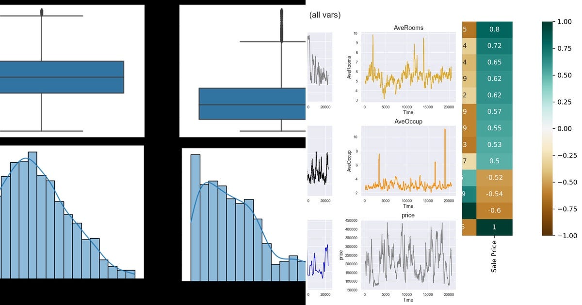 List: DATA VISUALIZATION | Curated by OLUMIDE OLUTIMAYIN | Medium