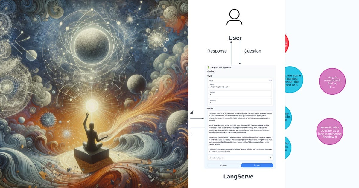 List: 20231201 | Curated by simon yu | Medium