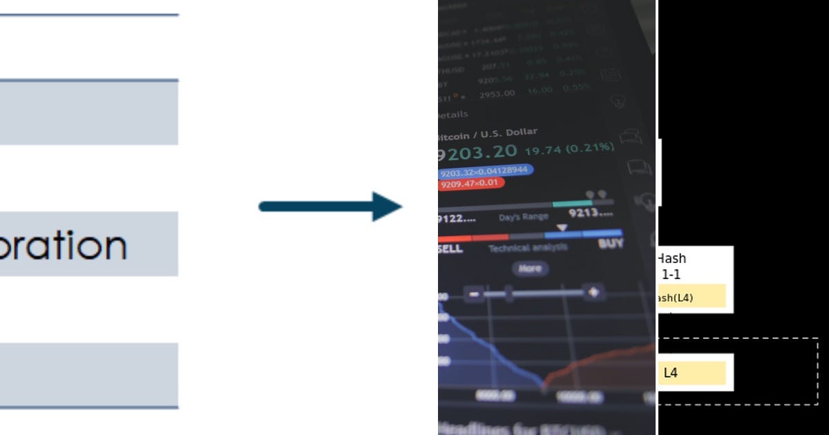 List: algorithm | Curated by GIA CÁT LƯỢNG | Medium