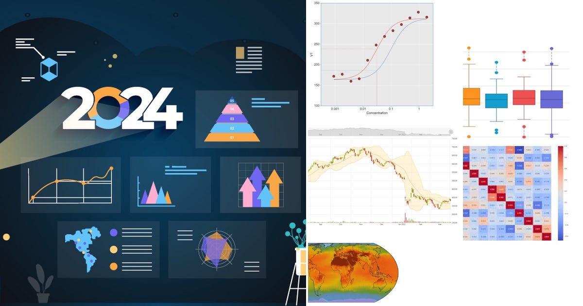 List: visualization | Curated by David Ling | Medium