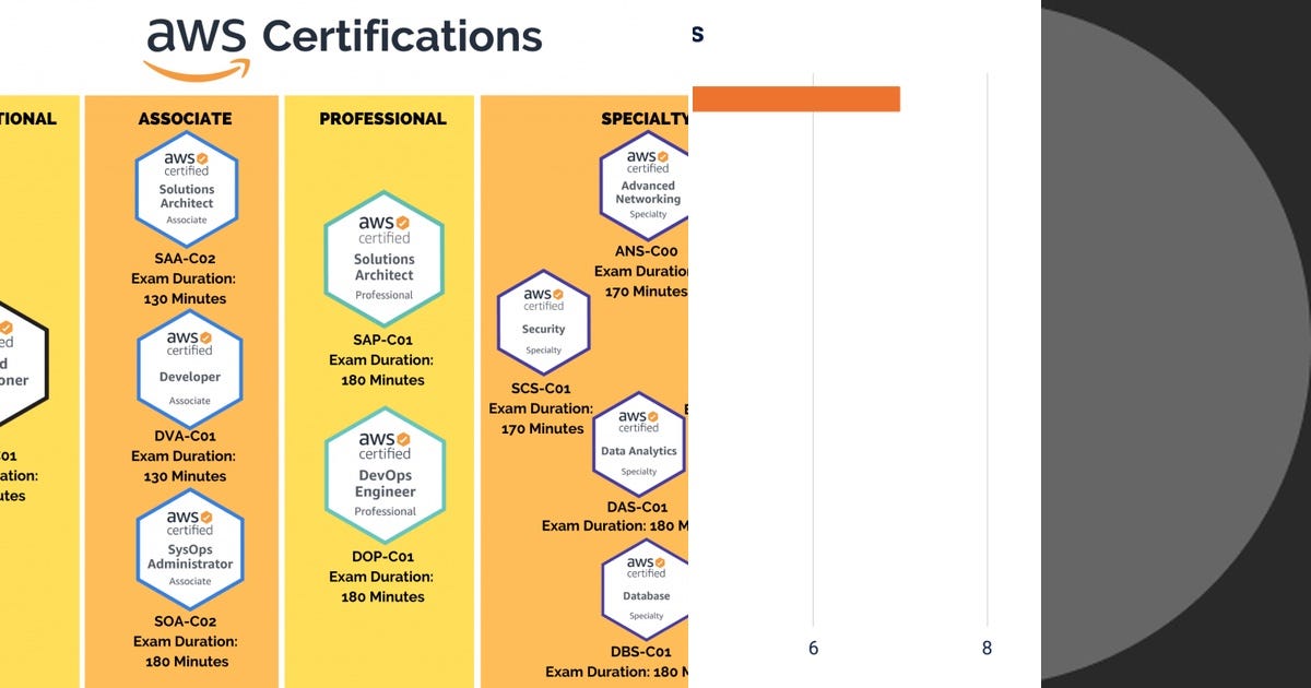 List: Kurbenets certs | Curated by MegaBoy | Medium