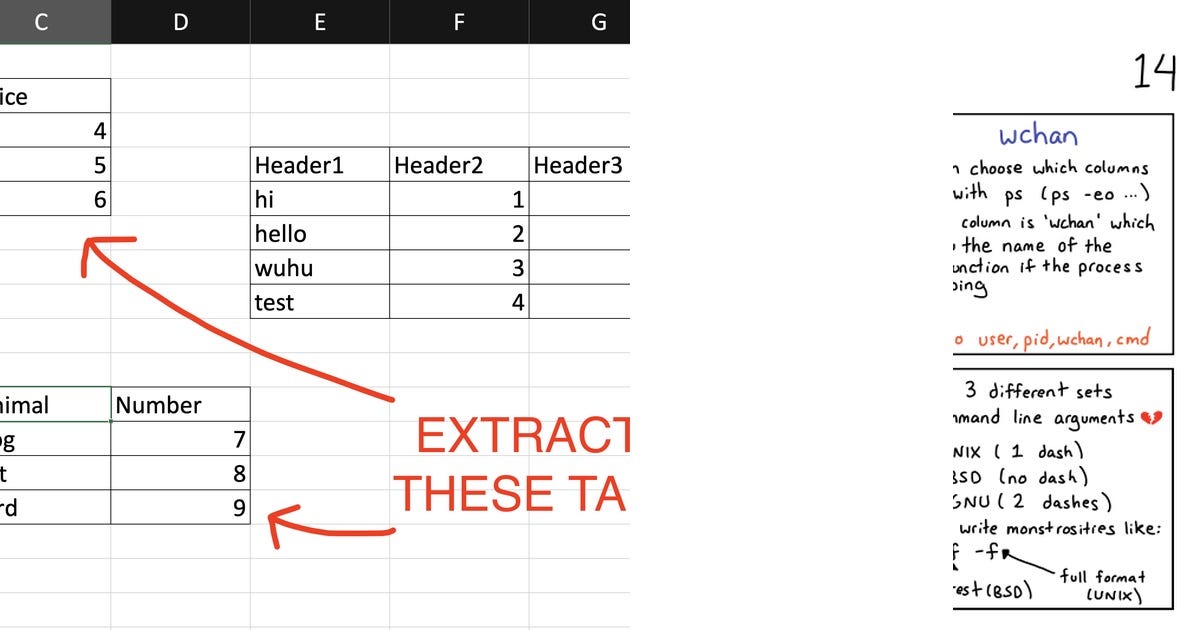 List Python Excel Programming Curated By Mhmallory Medium 4809