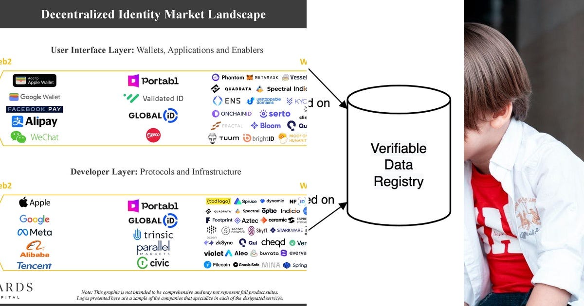 List: Decentralised identity | Curated by Thomas Rehmer | Medium