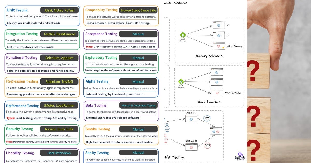List: Tests | Curated by Eduard | Medium