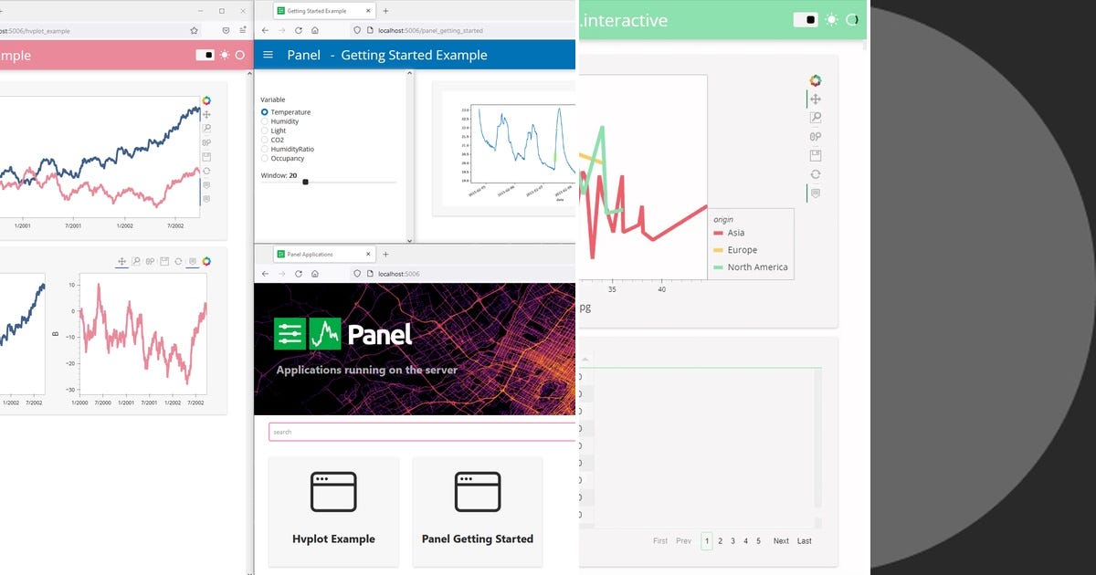 List: Interactive Dashboards | Curated by Benjamen Terry | Medium