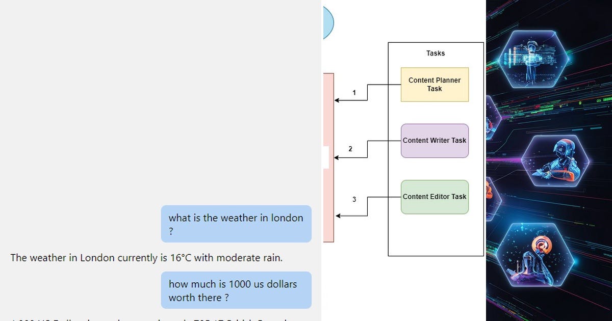 List: GenAI-Multi-Agent: Multi-agent applications | Curated by ...