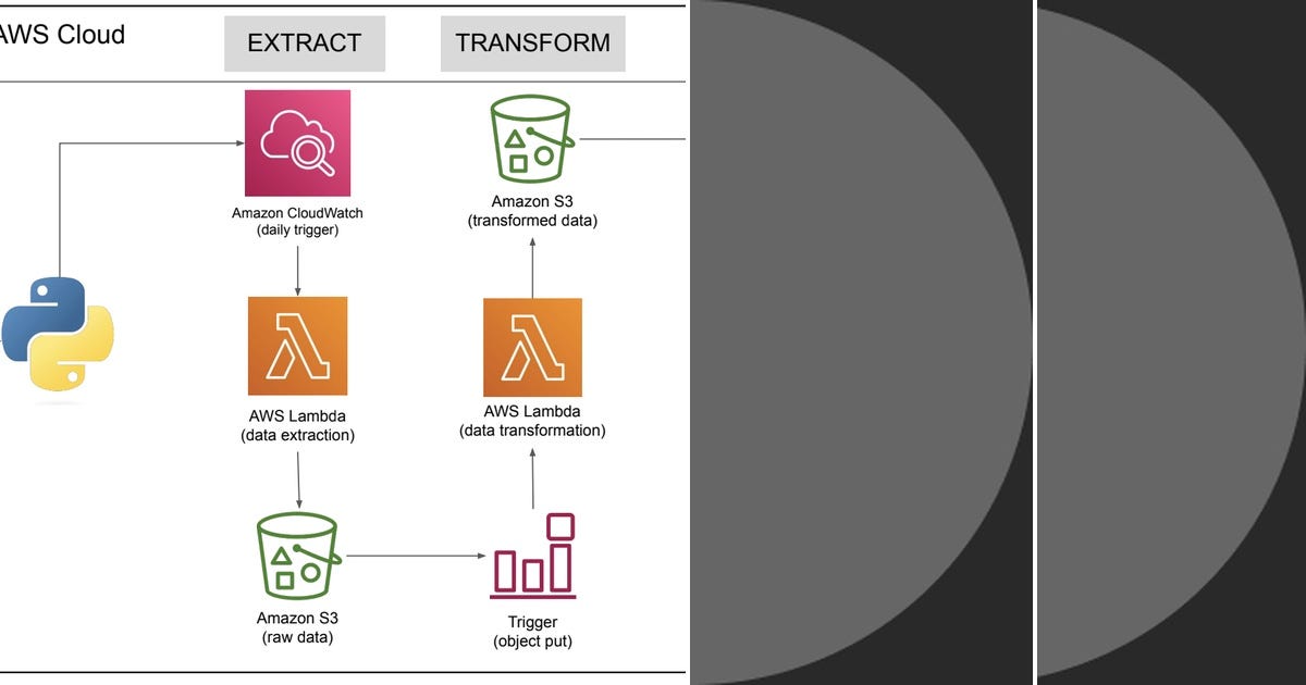 List: Aws | Curated by Daniel Blanc | Medium