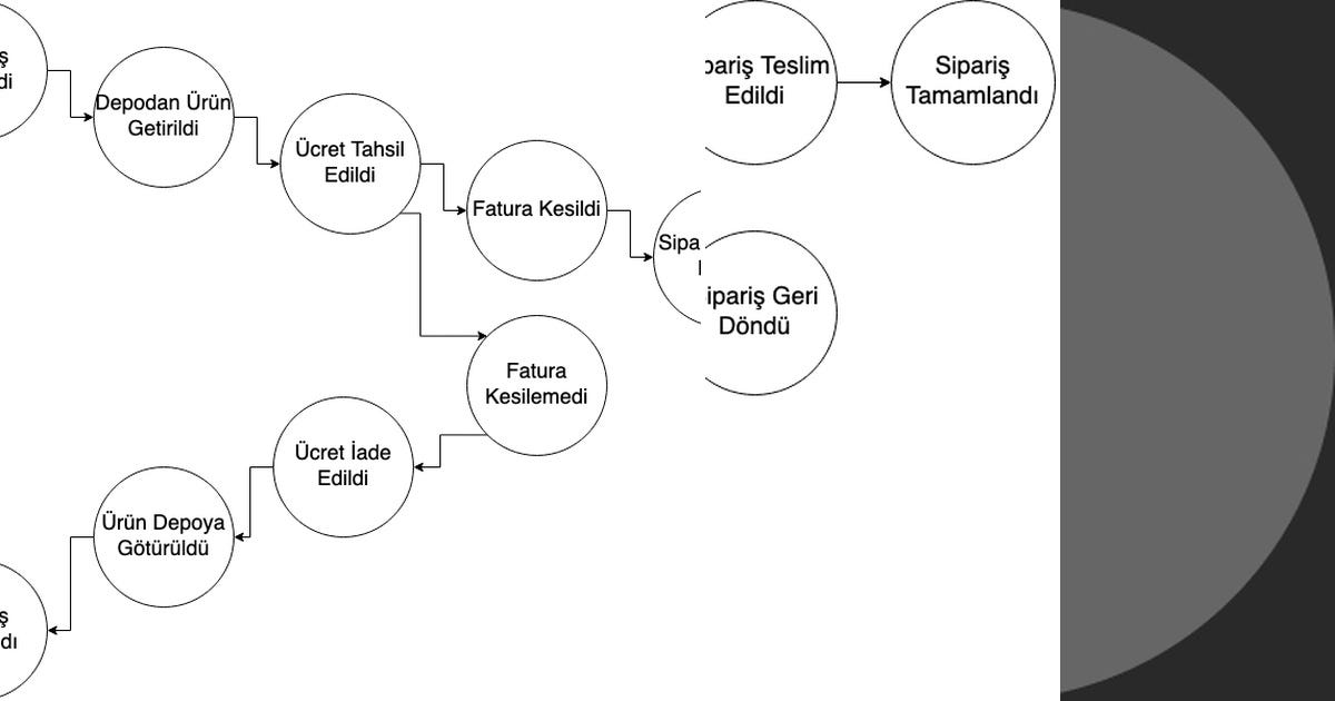 List: pattern | Curated by Aydın FIRAT | Medium