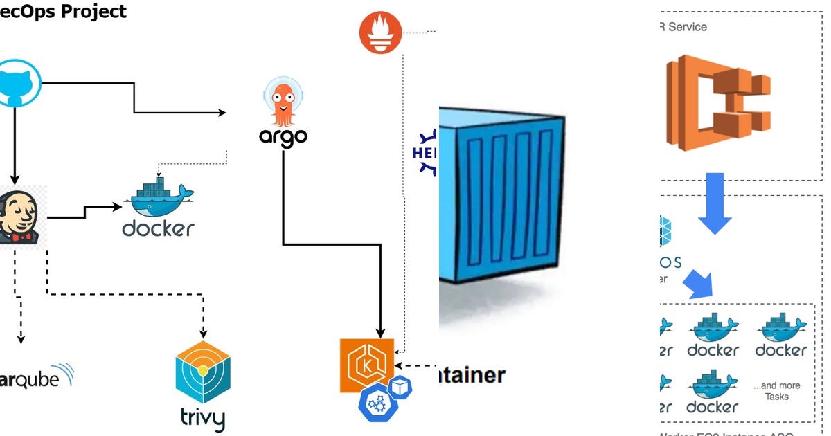List: docker | Curated by Jyothi Phaneendra | Medium
