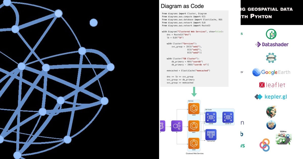 List: Python | Curated by Sujatha Mudadla | Medium
