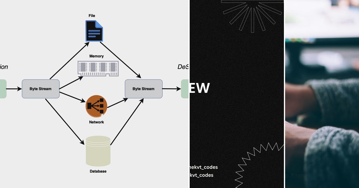 List: Interview | Curated by kaushik chaudhari | Medium
