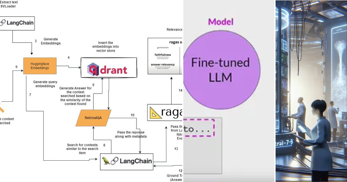 List: Llm training | Curated by Souravpalcse | Medium